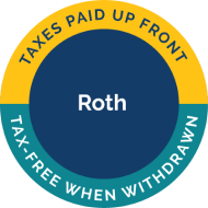 Traditional VS. Roth IRAs - USAA Educational Foundation