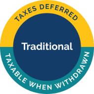 Traditional VS. Roth IRAs - USAA Educational Foundation