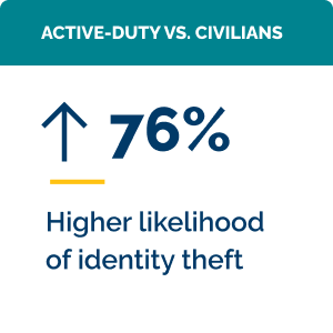 The Importance of Military Consumer Protection - USAA Educational ...