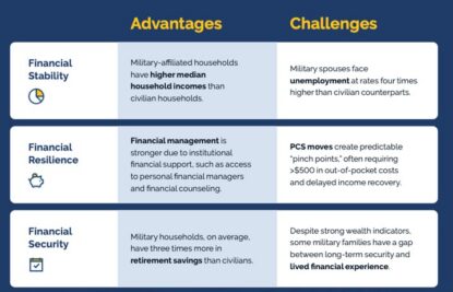 USAA Educational Foundation Study Reveals How Cost of Living Pressures ...